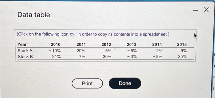 Solved Using the data in the following table, , estimate | Chegg.com
