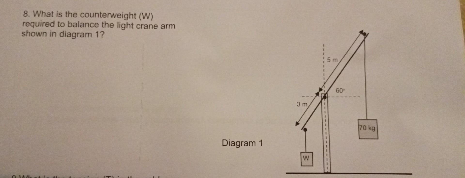 Solved 8. What is the counterweight (W) required to balance | Chegg.com