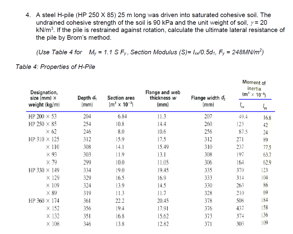 Solved A steel H-pile (HP 250 ﻿X 85) 25m ﻿long was driven | Chegg.com
