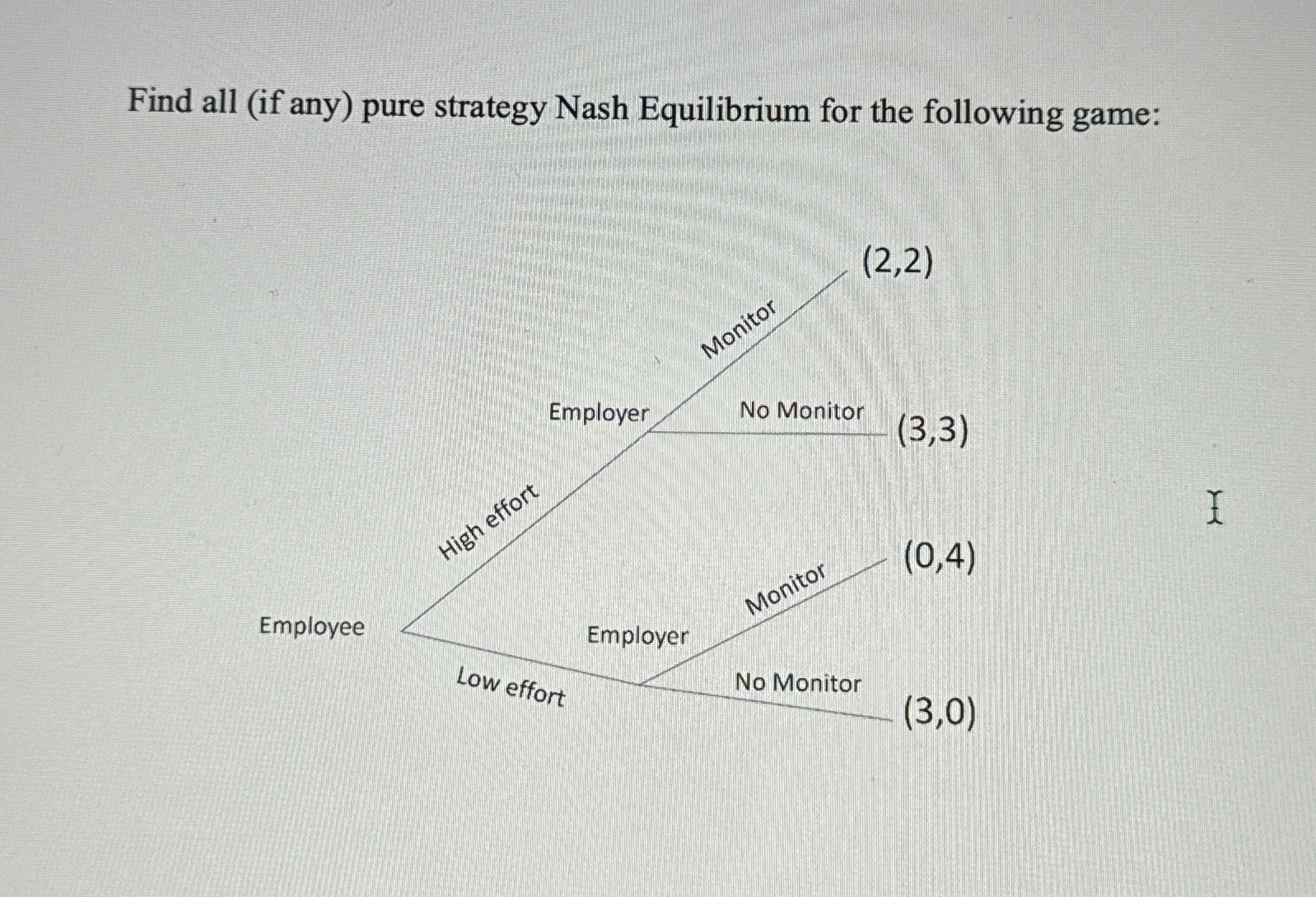 Solved Find all (if any) ﻿pure strategy Nash Equilibrium for | Chegg.com