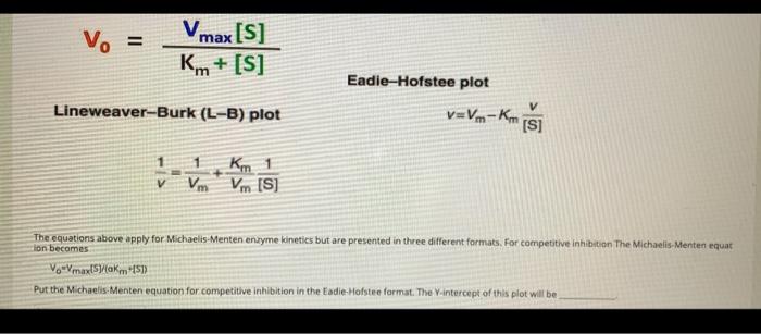 Solved Vo = Vmax [S] Km + [S] Eadie-Hofstee plot | Chegg.com