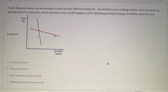 Solved In the diagram below, we see demand curves for two | Chegg.com