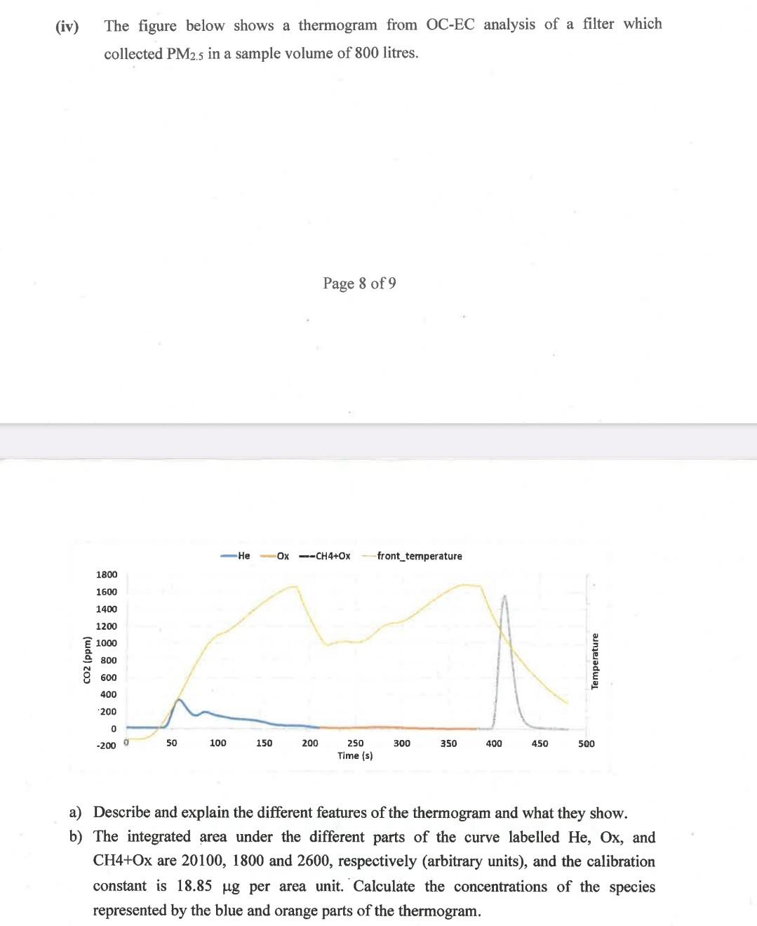 Solved (iv) The figure below shows a thermogram from OC-EC | Chegg.com