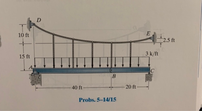 Solved 5 14 Determine The Maximum And Minimum Tension In