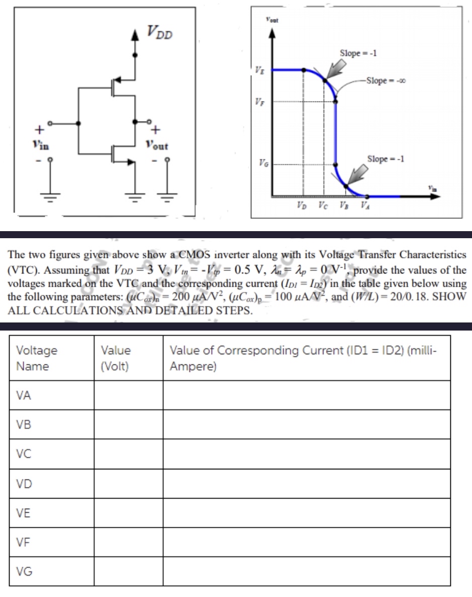 Solved The two figures given above show a CMOS inverter | Chegg.com