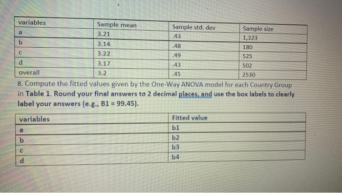 a с variables Sample mean Sample std. dev Sample size | Chegg.com