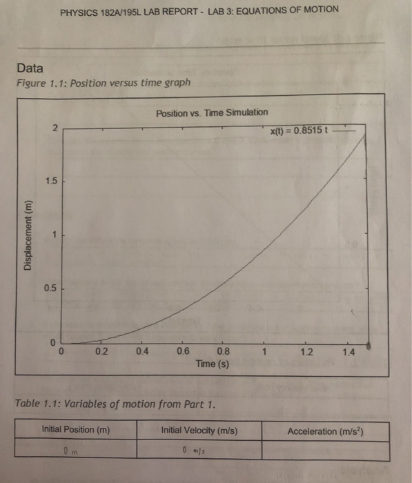 Solved PHYSICS 182A/195L LAB REPORT - LAB 3: EQUATIONS OF | Chegg.com