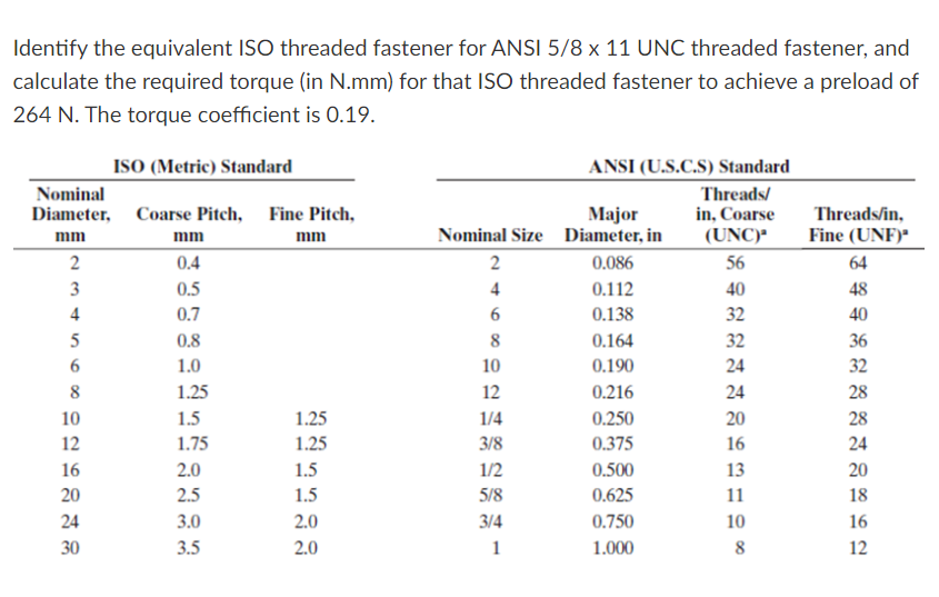 Identify the equivalent ISO threaded fastener for | Chegg.com