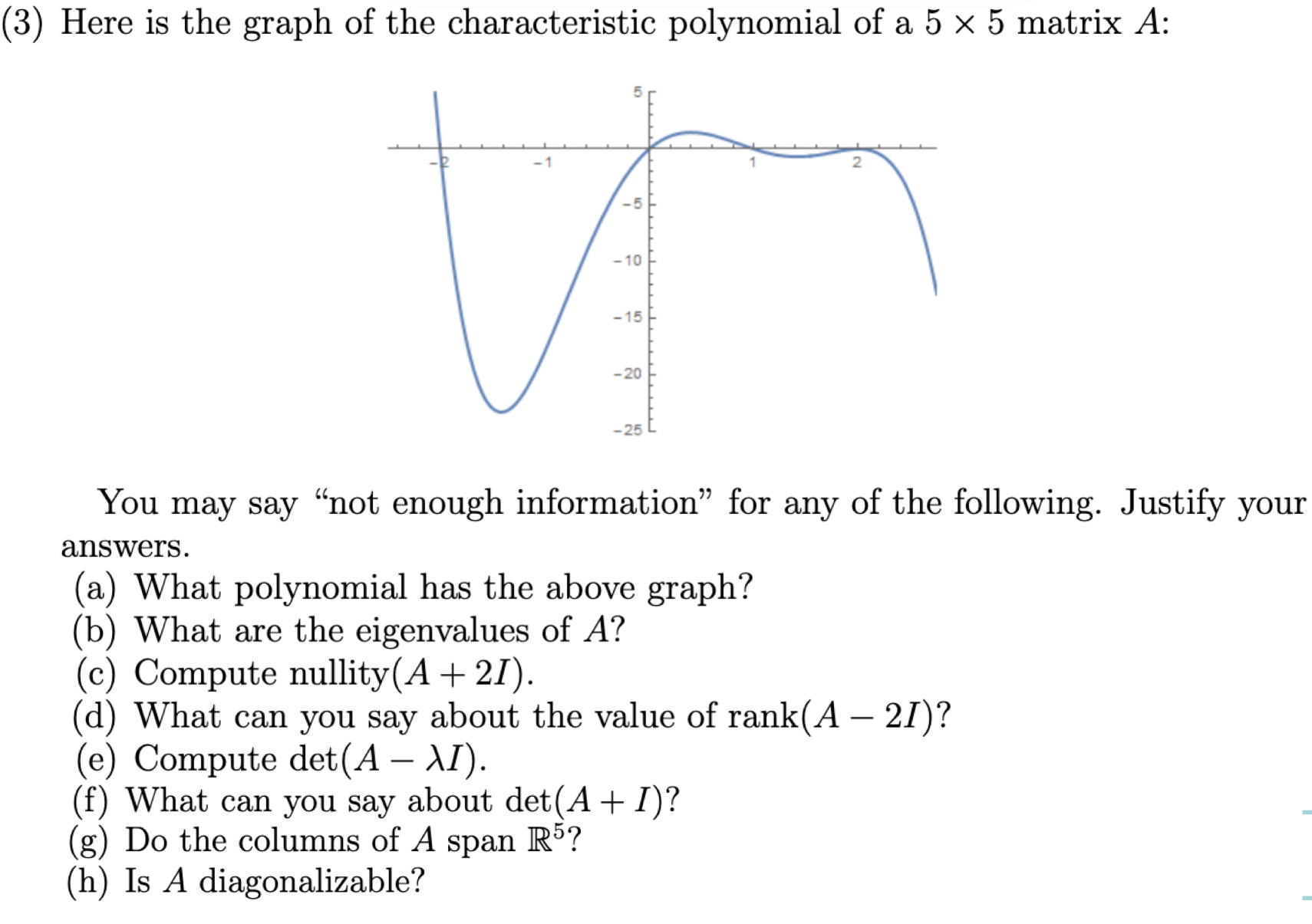 3 ﻿here Is The Graph Of The Characteristic