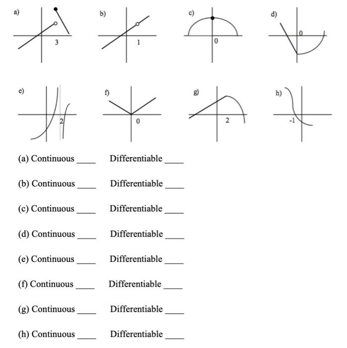 Solved a) b) 也 3 0 *中 * e) 1 2 (a) Continuous Differentiable | Chegg.com
