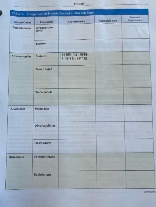 Solved Protists TABLE 5 Comparison of Protists Studied in | Chegg.com