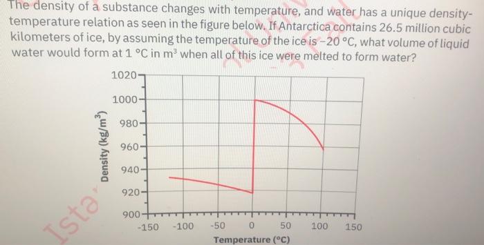 Solved The density of a substance changes with temperature, | Chegg.com