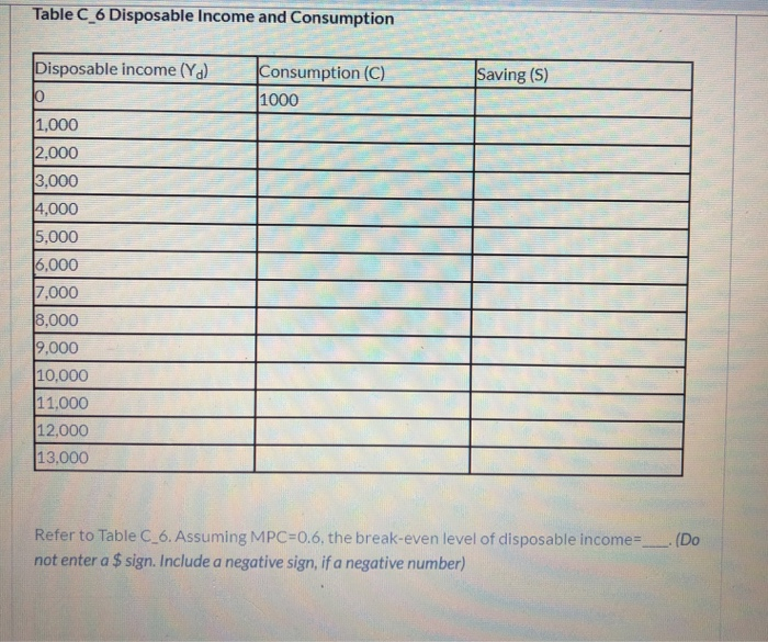 Solved Table C_6 Disposable Income and Consumption | Chegg.com