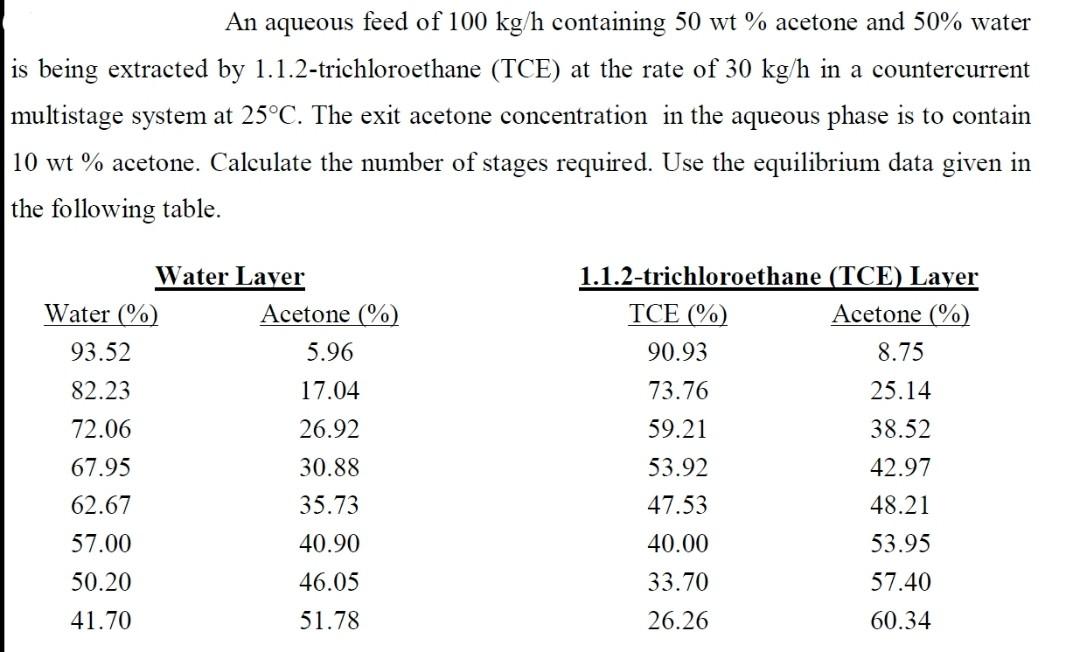 Solved An aqueous feed of 100 kg/h containing 50 wt% acetone | Chegg.com