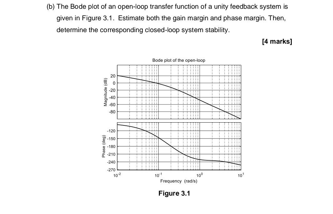 Solved (b) The Bode plot of an open-loop transfer function | Chegg.com