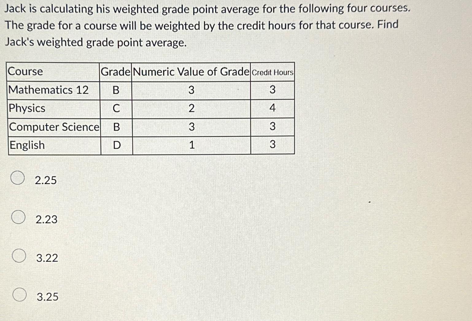 Solved Jack is calculating his weighted grade point average | Chegg.com