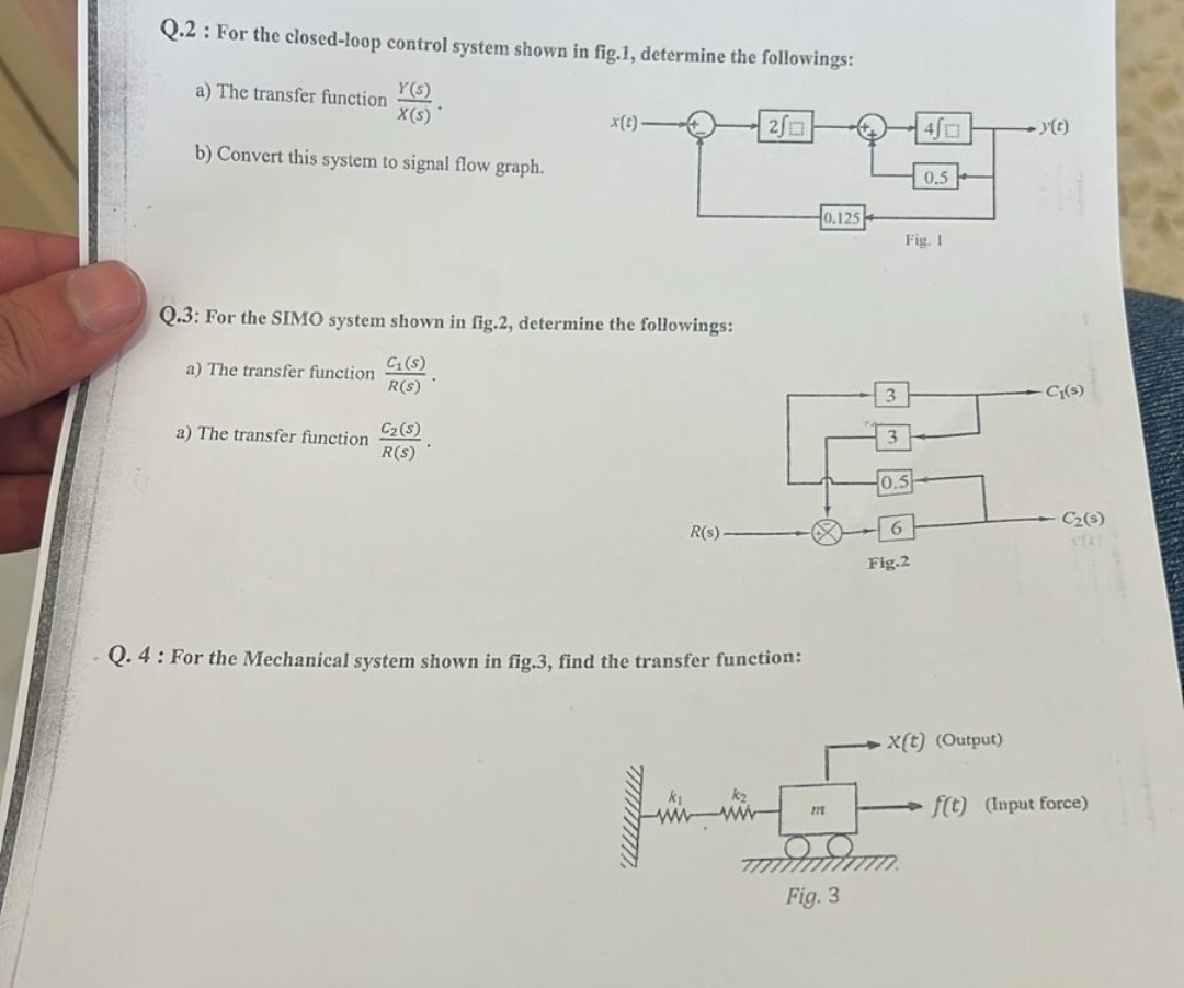 Solved Q. 2 ﻿: For the closed-loop control system shown in | Chegg.com