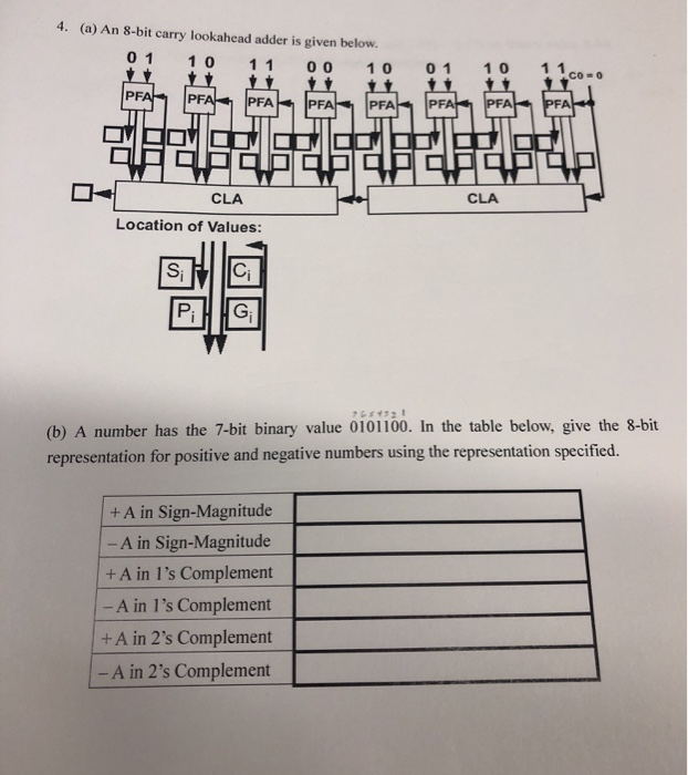 Solved 7654321 (b) A number has the 7-bit binary value | Chegg.com