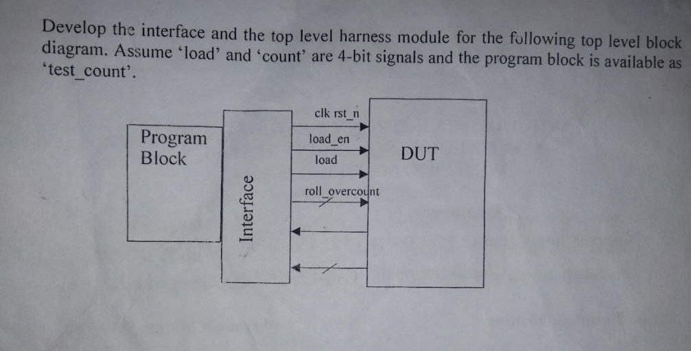 Solved Develop the interface and the top level harness | Chegg.com