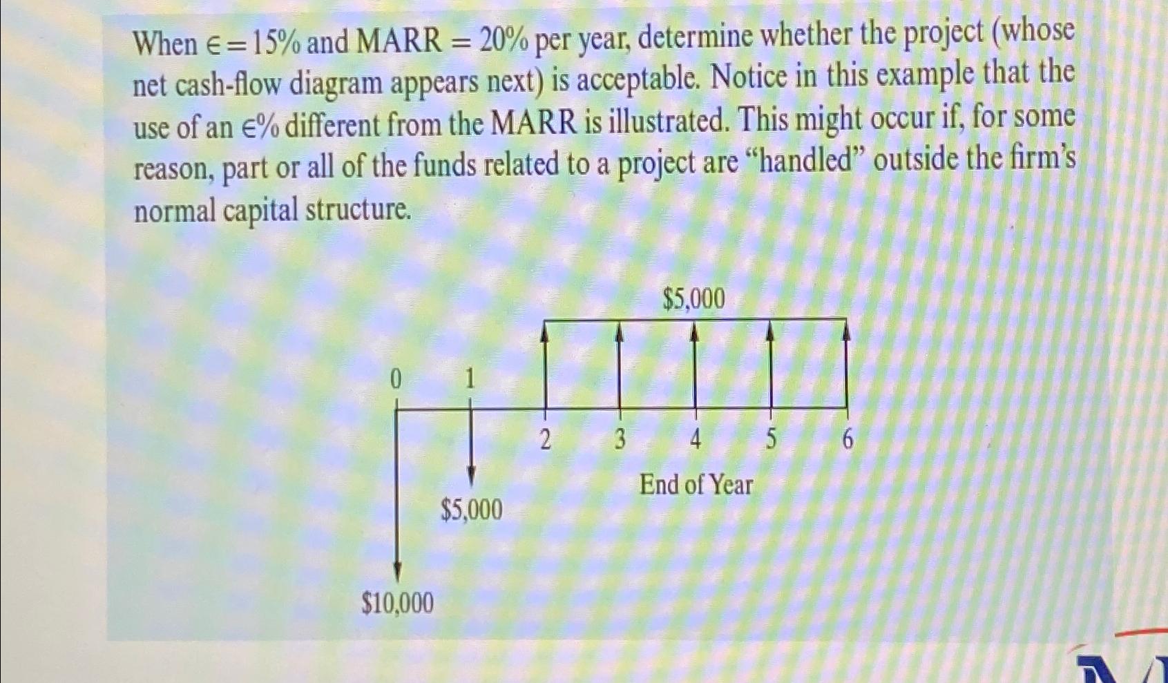 Solved When εlon=15% ﻿and MARR =20% ﻿per year, determine | Chegg.com