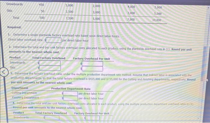 Solved Allocate overhead using a single plantwide rate, | Chegg.com