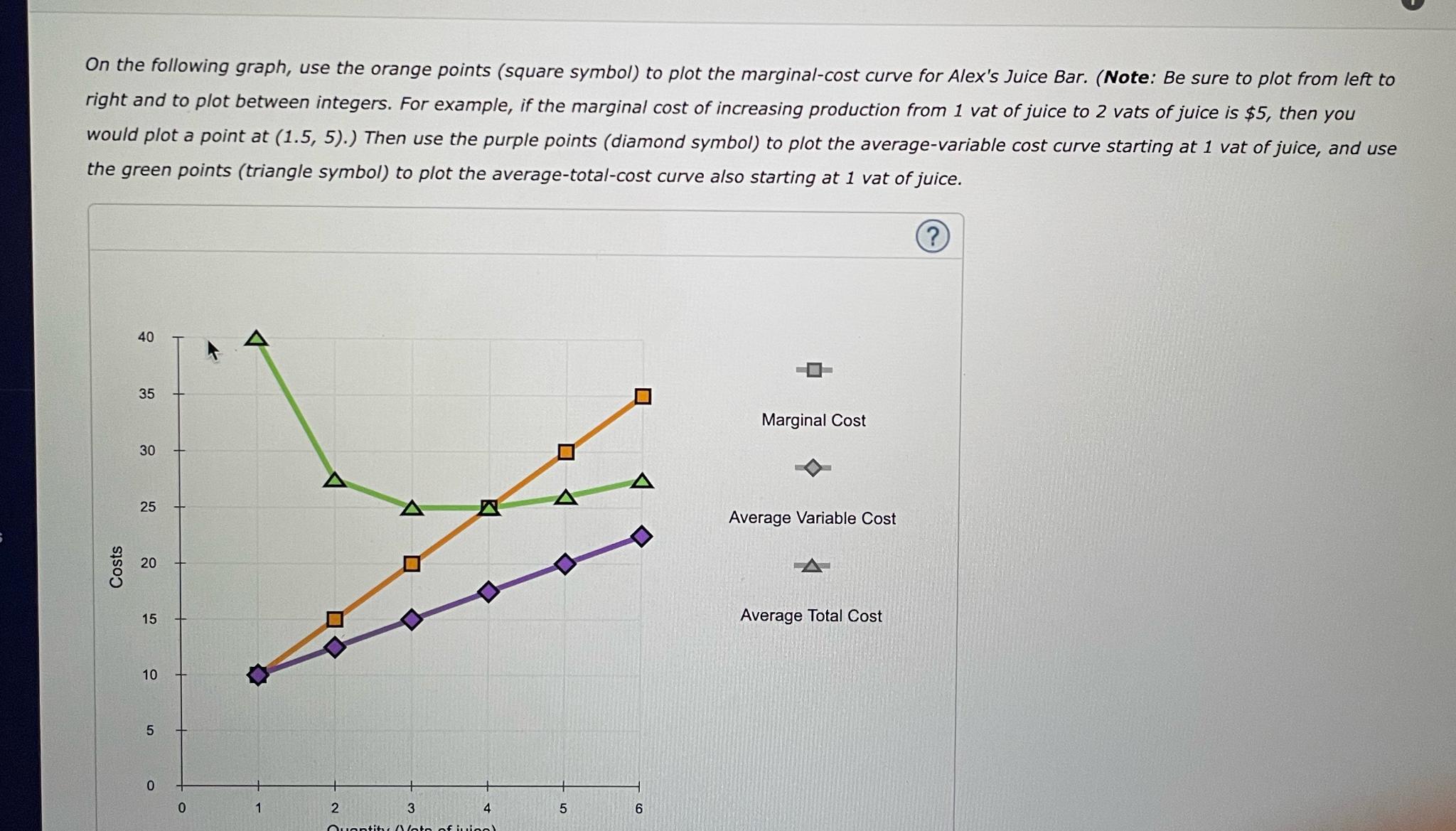 Solved On the following graph, use the orange points (square | Chegg.com
