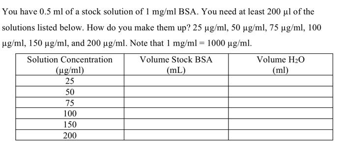 Solved You have 0.5 ml of a stock solution of 1 mg/ml BSA. | Chegg.com