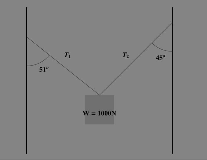 Solved 2. Consider the diagram below: A weight W is | Chegg.com