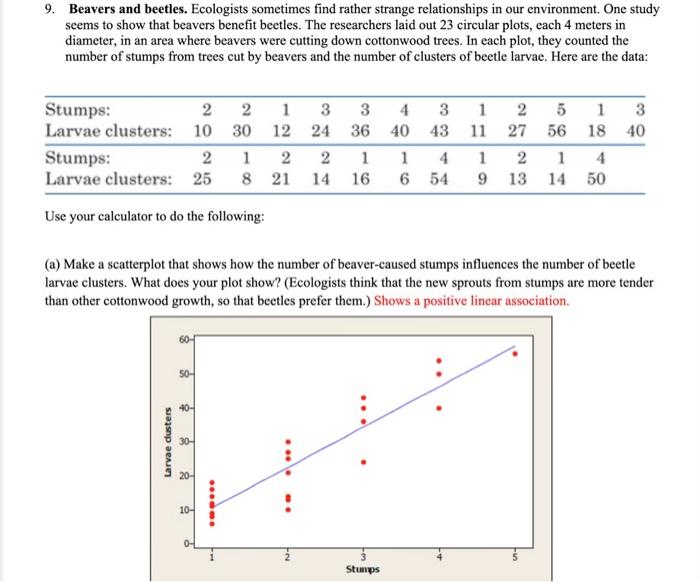 Solved G. 70 + Exercise 15.12 Select the best answer for | Chegg.com