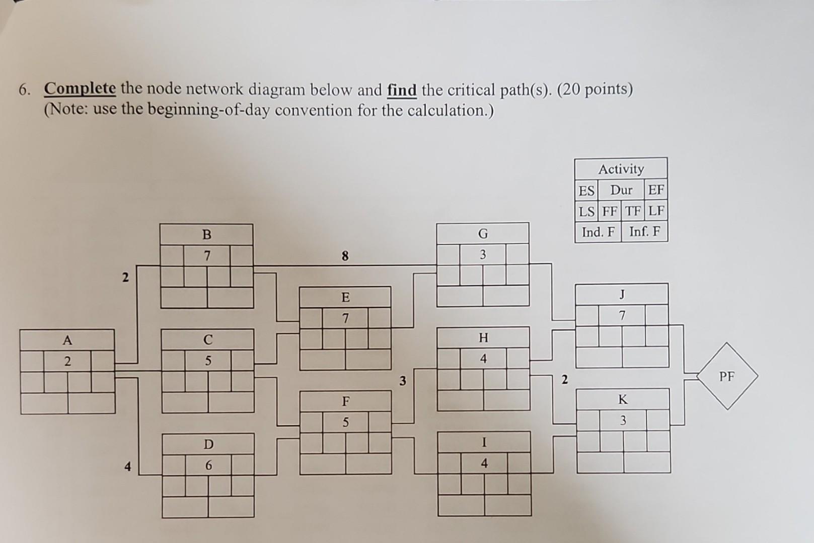 6. Complete the node network diagram below and find | Chegg.com