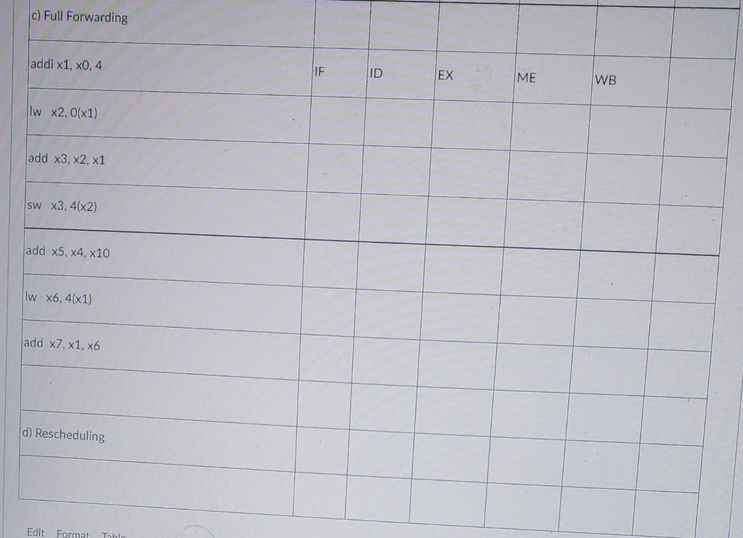 Solved Cycles b) No Forwarding 1 2 3 5 6 addi ×1,×0,4 Iw | Chegg.com
