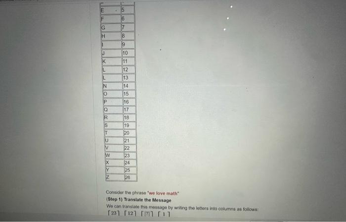Solved Coded messages have been used for centuries. Breaking | Chegg.com