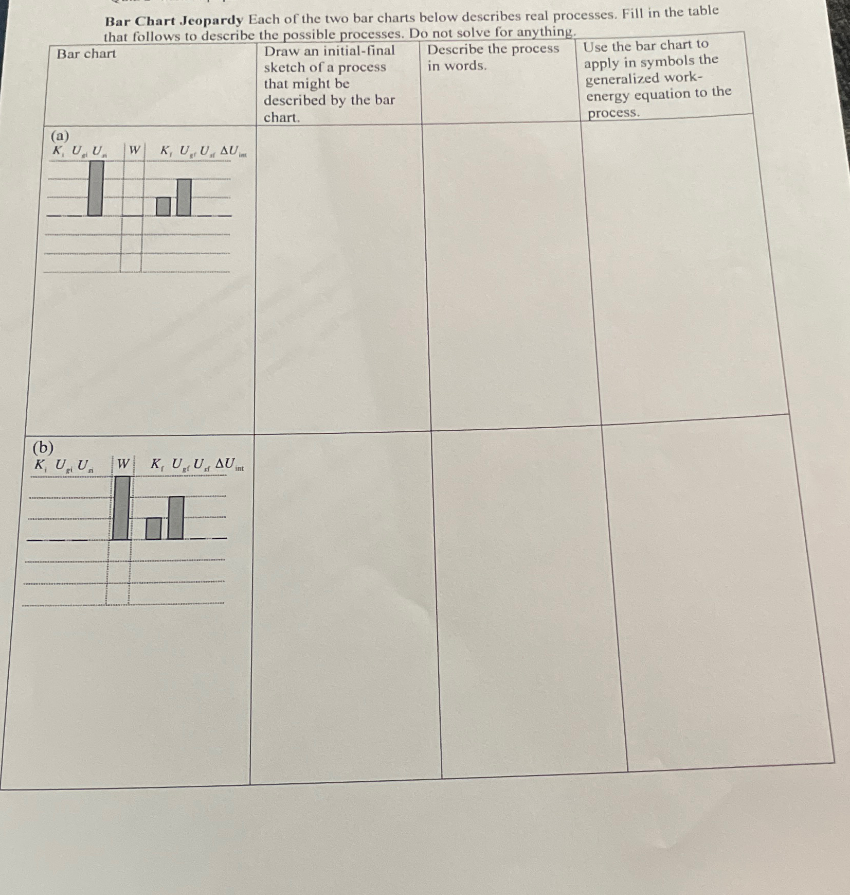Solved Bar Chart Jeopardy Each of the two bar charts below | Chegg.com