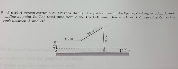 Solved 9. (5 pts) A person carries a 25.0-N rock through the | Chegg.com Solved 9. (5 pts) A person carries a 25.0-N rock through the | Chegg.com