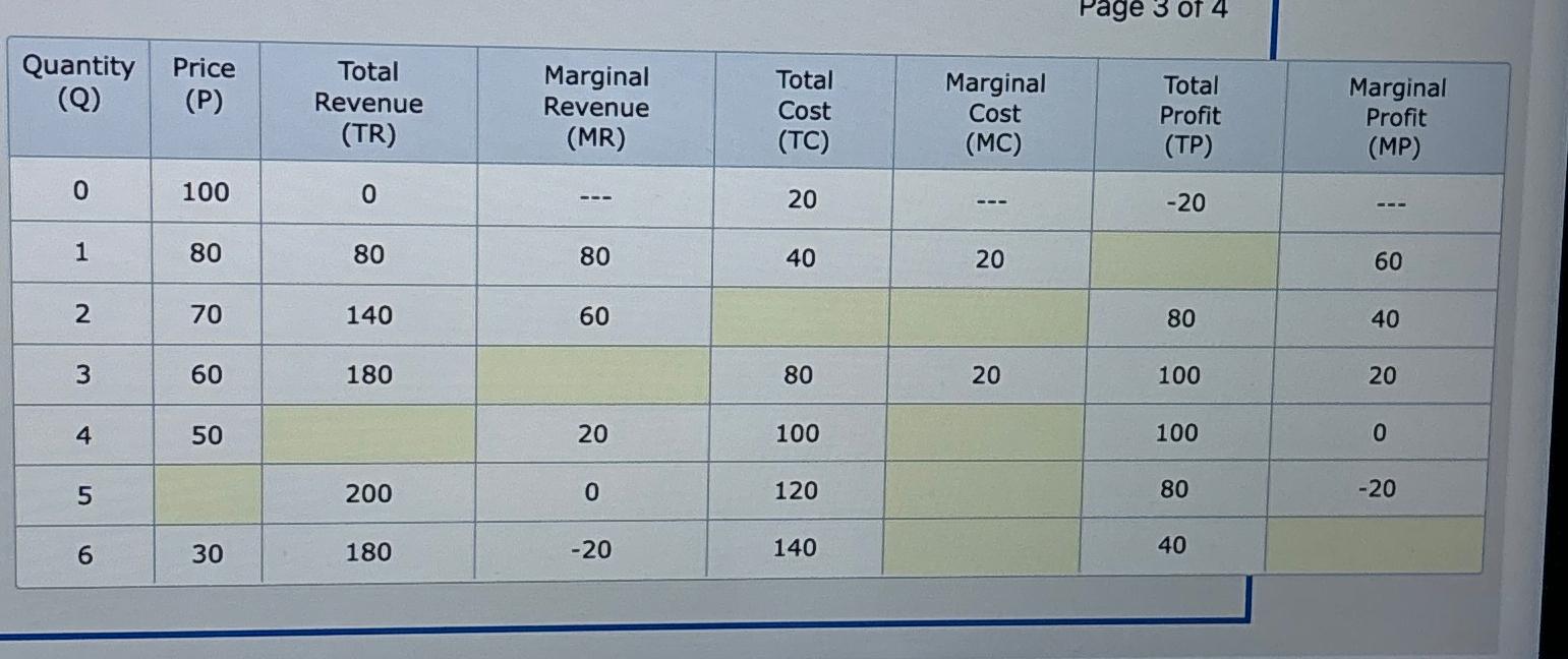 Solved \table[[\table[[Quantity],[(Q)]],\table[[Price],[(P)] | Chegg.com