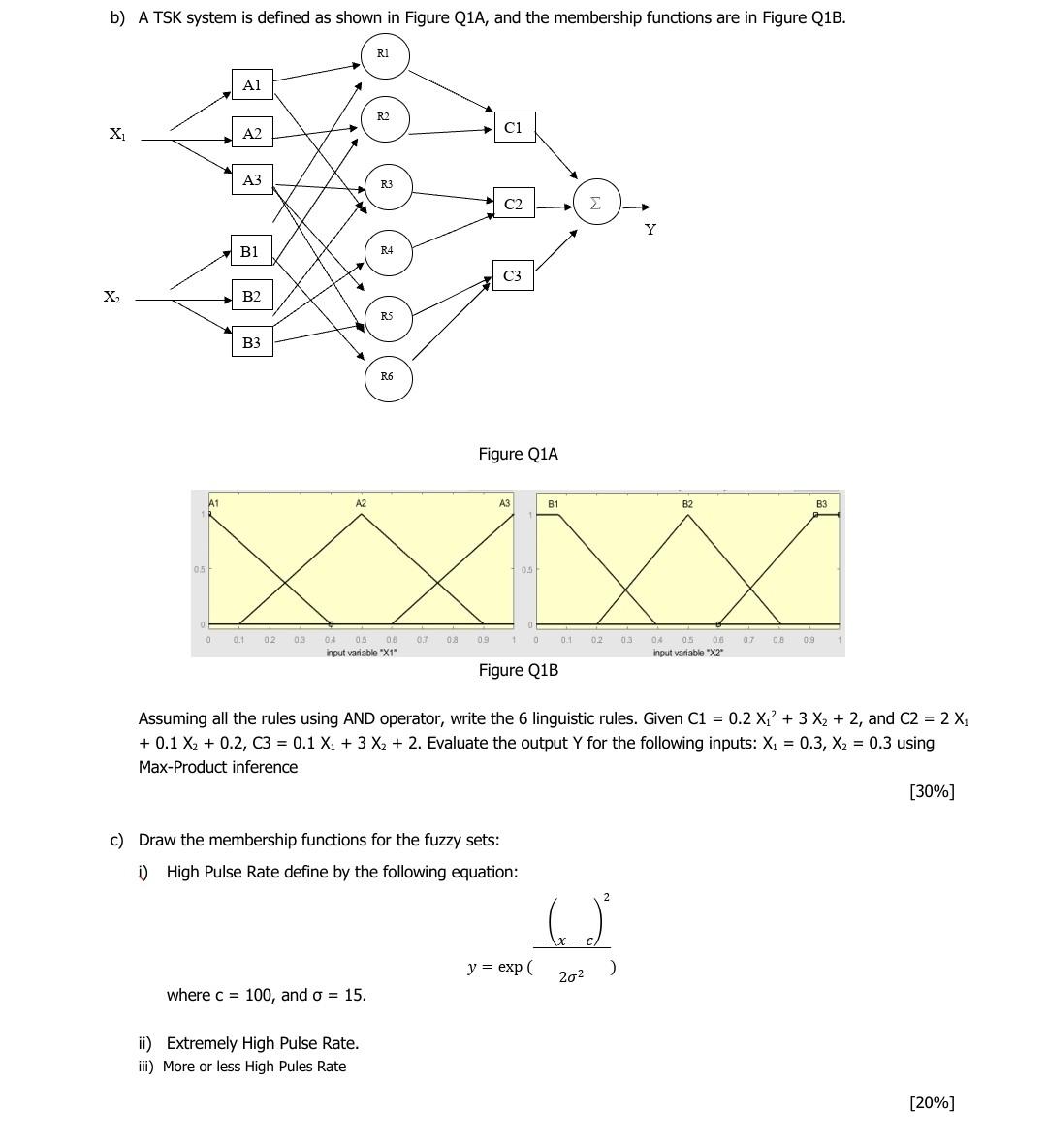 Solved Figure Q1A Assuming all the rules using AND operator, | Chegg.com