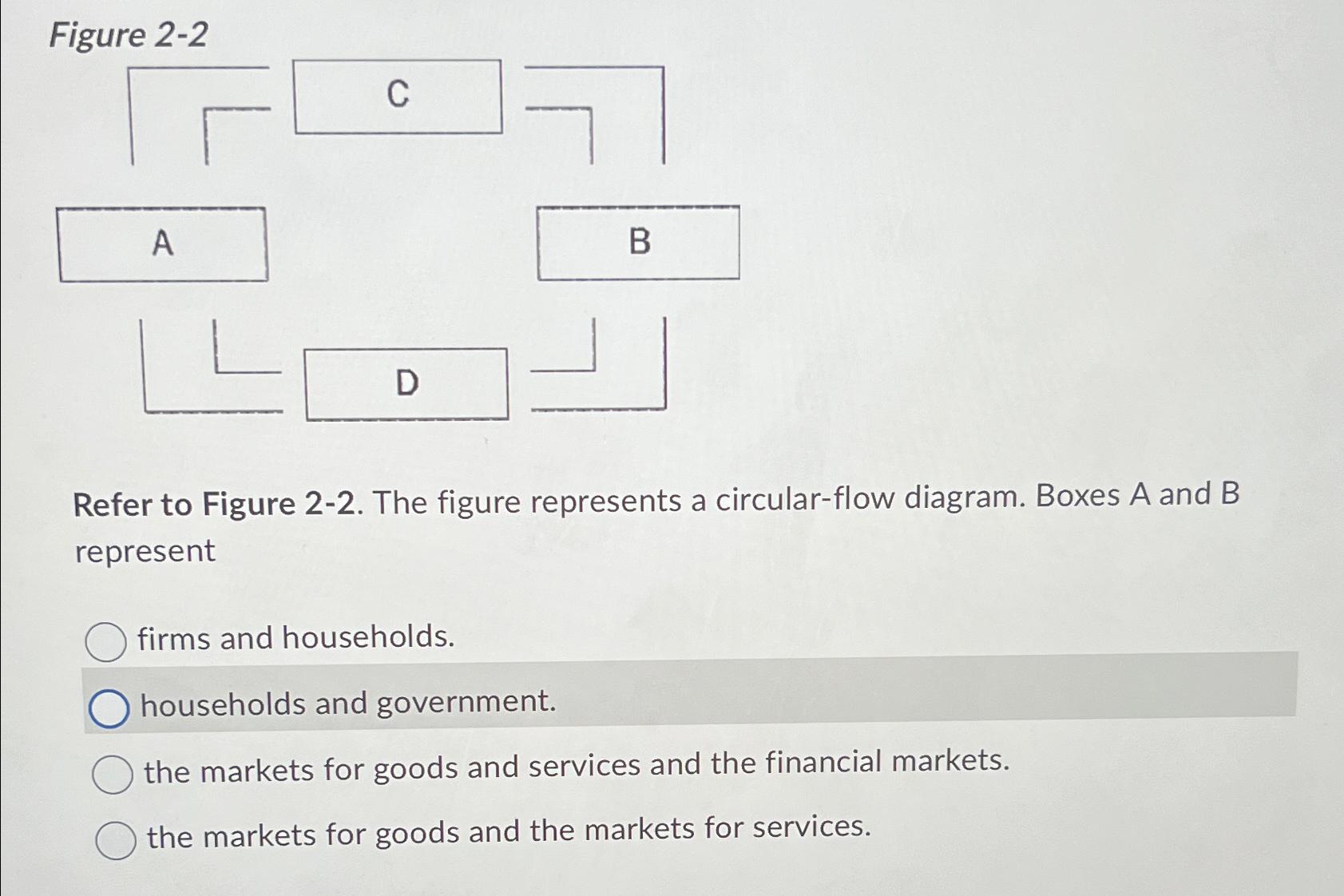 Solved Figure 2-2Refer to Figure 2-2. ﻿The figure represents | Chegg.com