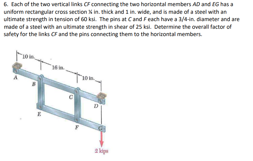 Solved Each of the two vertical links CF ﻿connecting the two | Chegg.com