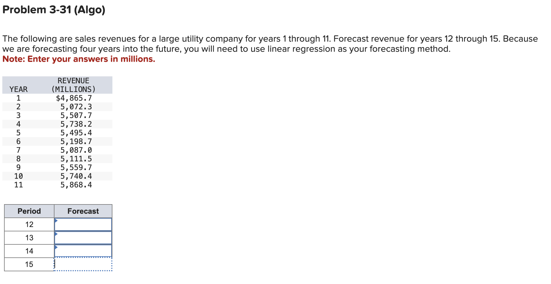 Solved Problem 3-31 (Algo)The following are sales revenues | Chegg.com