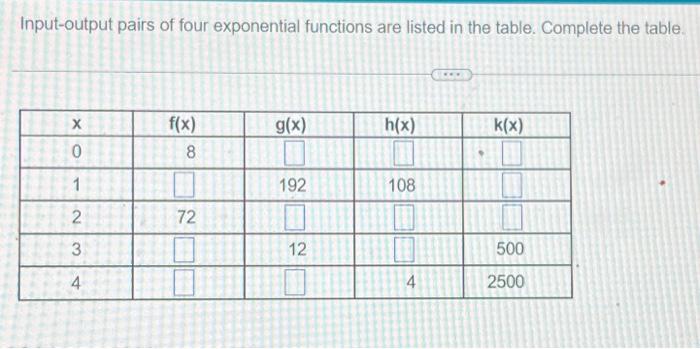 Solved Input-output pairs of four exponential functions are | Chegg.com