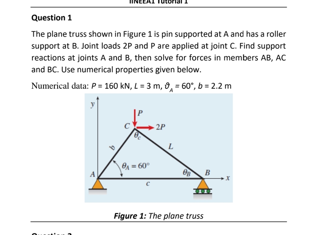 Solved Question 1The plane truss shown in Figure 1 ﻿is pin | Chegg.com
