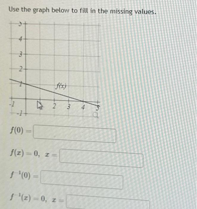 Solved Use the graph below to fill in the missing values. -1 | Chegg.com
