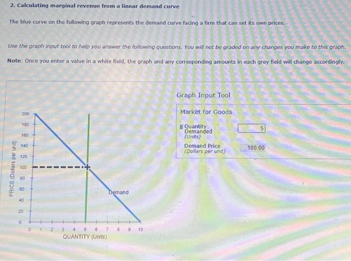 Solved 2. Calculating marginal revenue from a linear demand | Chegg.com