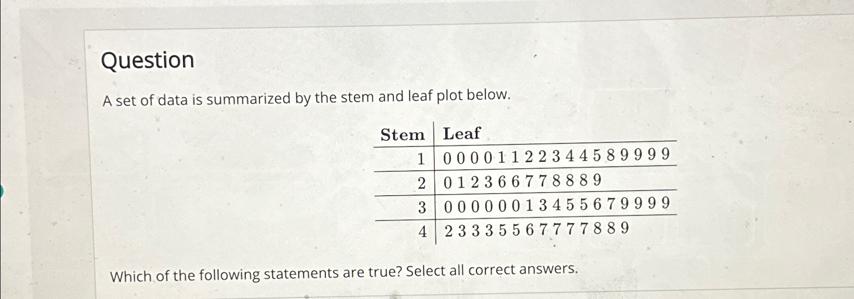 QuestionA set of data is summarized by the stem and | Chegg.com