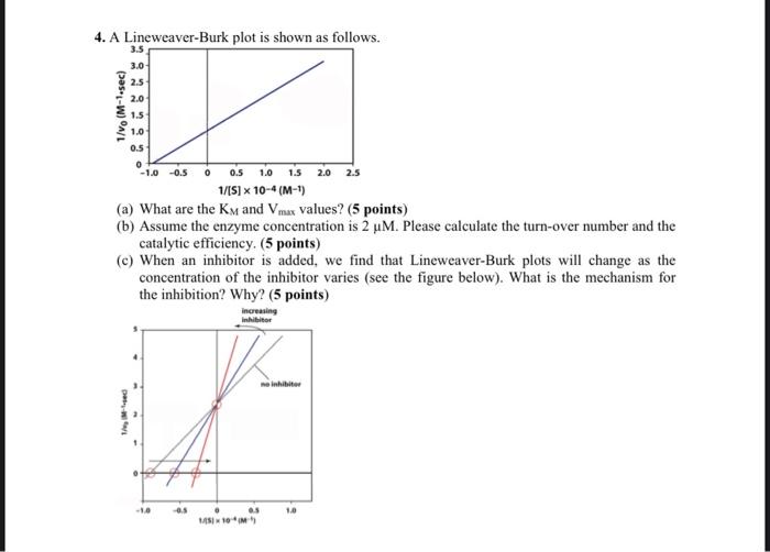 Solved 4. A Lineweaver-Burk plot is shown as follows. (a) | Chegg.com