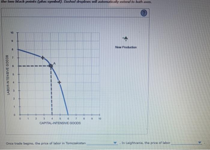 Solved 2. Factor price equalization The fictional country of | Chegg.com