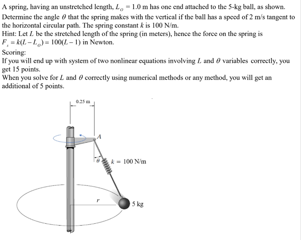 Solved A spring, having an unstretched length, LO=1.0m ﻿has | Chegg.com