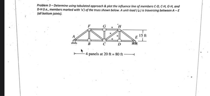 Problem 3 - Determine using tabulated approach \& | Chegg.com