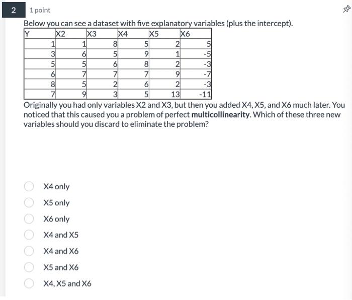 Solved Below you can see a dataset with five explanatory | Chegg.com