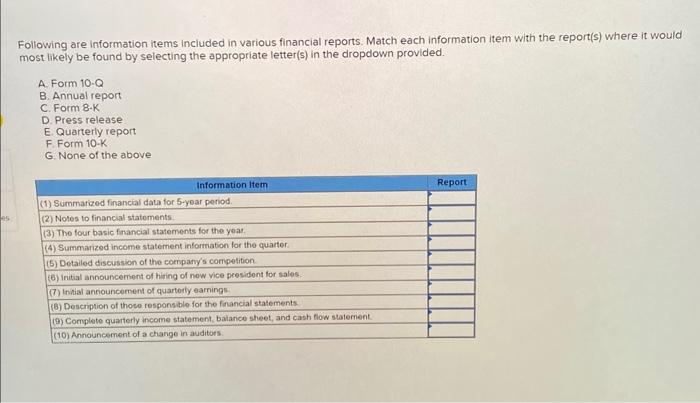 Solved Following are information items included in various | Chegg.com